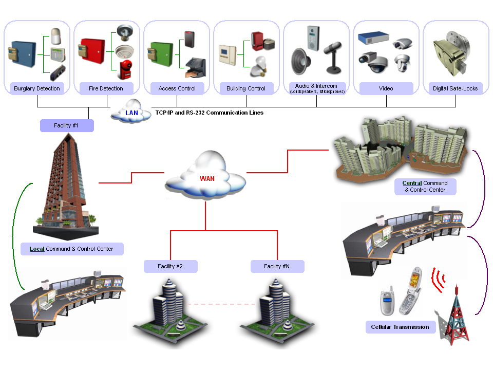 Centra – Integrated Central Station Management – Control-Bit Technologies